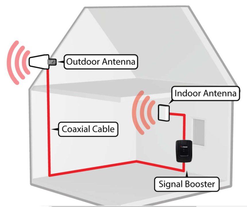 RjLinkbooster – Mobile Network Bootser